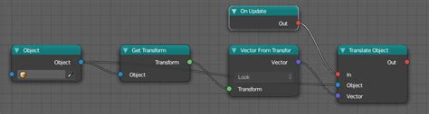Solved Creating A Look At Node Setup Page 3 Logic Nodes Armory 3d