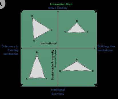 Example Simple 2x2 Scenario Matrix Download Scientific Diagram