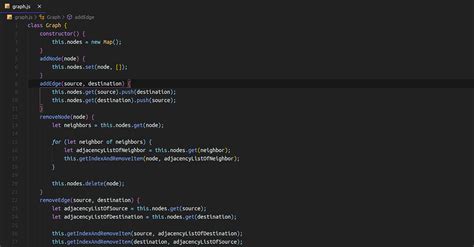 Implementation Of A Graph Javascript By Codebond Medium