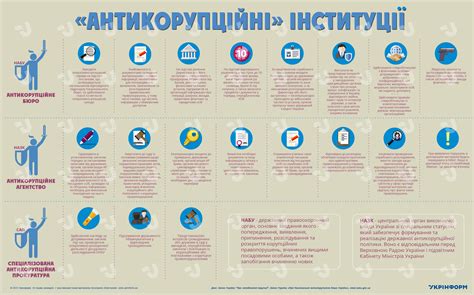 Головні антикорупційні органи України Інфографіка