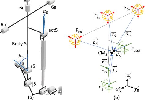 Figure 1 From Dynamic Modeling Of A Human Inspired Robot Based On A