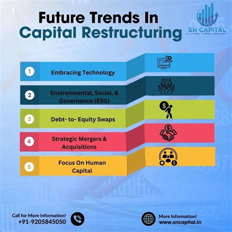 Sn Capital Official Page On Linkedin Future Trends In Capital Restructuring 📞 9205845050 🌐…
