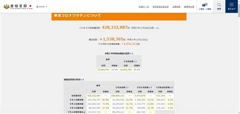 第一三共のコロナワクチン出現により、どこまで発症予防・重症化防止、そしてコストを下げられる？ Spiritの徒然なる日記 Spirits