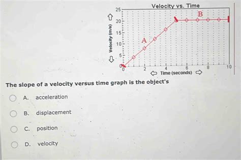 solved the slope of a velocity versus time graph is the object s a