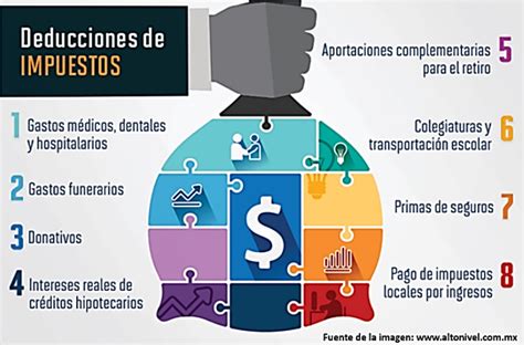 Prepárate Para Presentar Tu Declaración Anual Masxpertos
