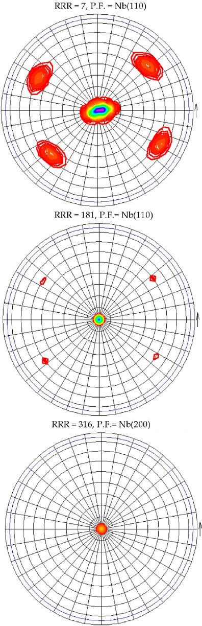 xrd pole figures see text for rrr 7 181 and 316 download