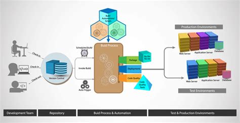 9 Key DevOps Principles You Need To Adopt
