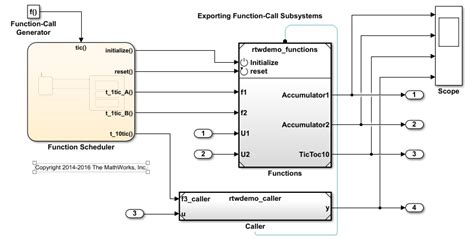 Функциональные блоки simulink и генерация кода