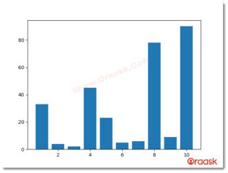 Python Matplotlib Bar Chart A Complete Study Oraask