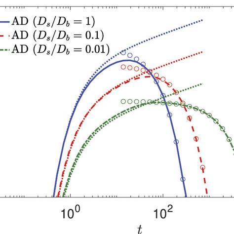 Fpt Pdf Had T R ¯ To A Target Of The Small Angular Size ɛ 0 01 Within