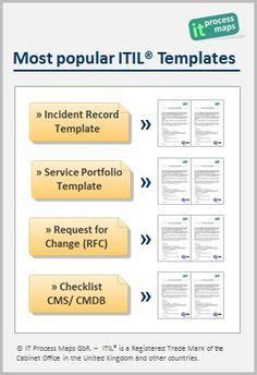 Itil Checklists Artofit
