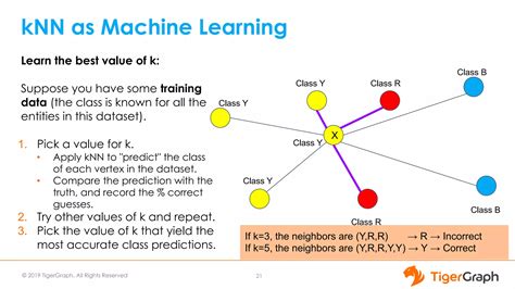 Graph Gurus 15 Introducing Tigergraph 24 Ppt