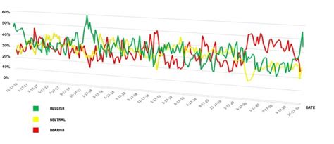 Stock Sentiment And Market Sentiment Charts Tactical Investor Stock Sentiment And Market Sentiment Charts Tactical Investor