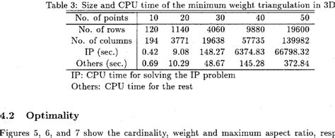Size And Cpu Time Of The Minimum Weight Triangulation In 2mathrm D Download Table