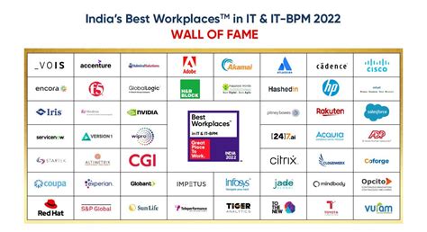 Kumar Abhishek Posted On Linkedin