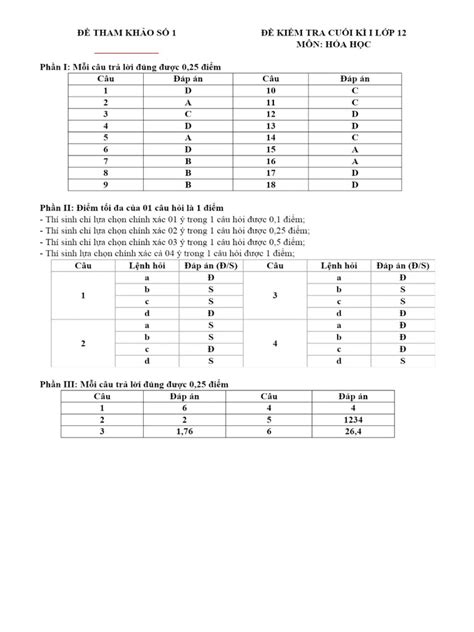 Document Output Output 1 Pdf