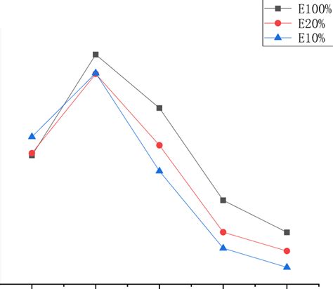 Power Transmission Ratio Under Different Input Frequencies Download