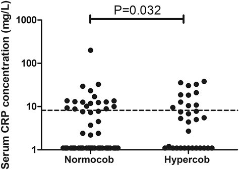 Prevalence Of Neoplasia And Concurrent Diseases In Dogs And Cats With