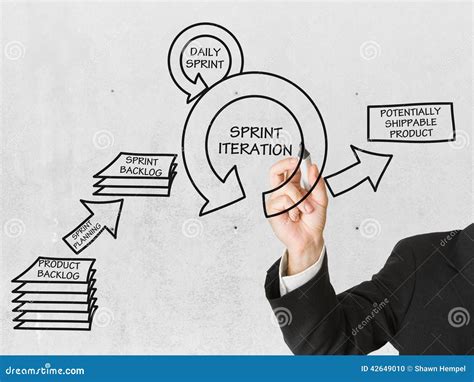 SCRUM Development Schema Stock Photo Image Of Modern 42649010