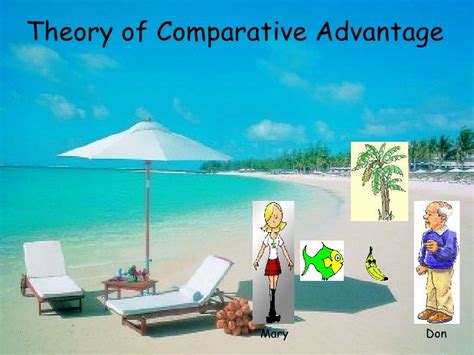 Influence Of David Ricardos Theory Of Comparative Advantage On Inter