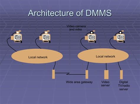 Cgmm Presentation On Distributed Multimedia Systems Ppt Internet