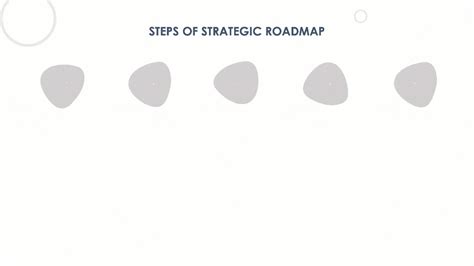 Strategic Roadmap Presentation Template