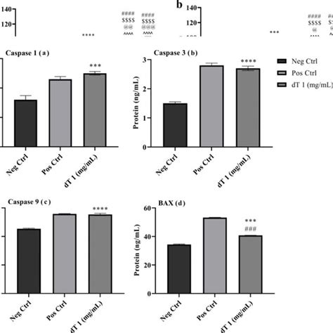 Cytocidal Activities Of Bacillus Thuringiensis Purified And Proteinase