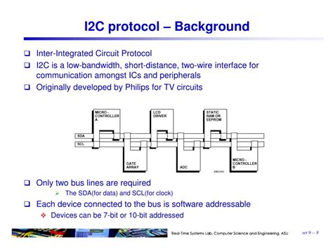 Ppt Inter Chip Serial Communication Spi And I 2 C Powerpoint Presentation Id 5145512