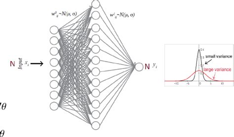 Figure 2 From Comparative Evaluation Of Applicability Domain Definition