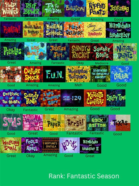 Spongebob Squarepants Season 1 Scorecard By Bentheanimationdude On