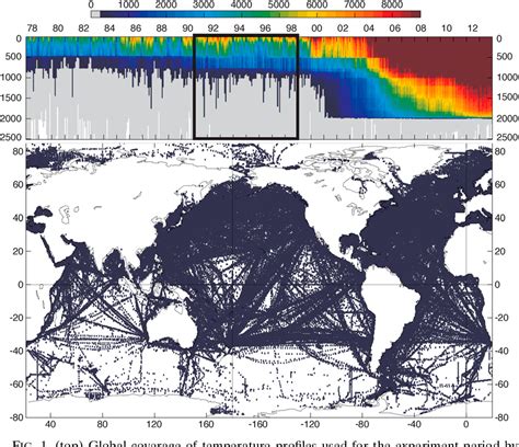 Figure 1 From A Hybrid Global Ocean Data Assimilation System At Ncep Semantic Scholar