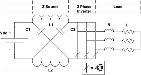 z source three phase inverter download scientific diagram