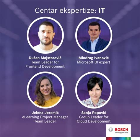 Miodrag Ivanovic Posted On Linkedin