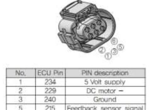 How To Fix Stuck Throttle Valve Open Issue On Doosan Machine Error
