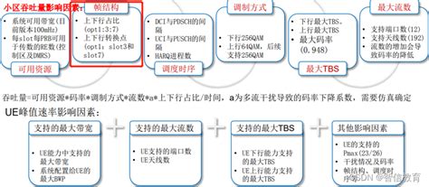 5g无线帧结构5g帧结构单周期双周期 Csdn博客
