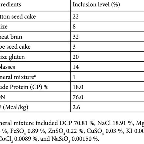 Experiment Layout Of The Field In Alpha Lattice Design Download Scientific Diagram