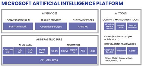 How Artificial Intelligence Might Accelerate The Convergence Of Edtech