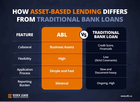 Understanding Asset Based Lending Abl How Loans Work Examples And Types