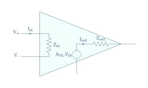 Opamp Page 3 Electronics Lab Com