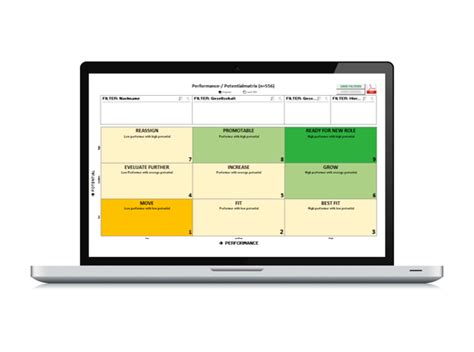 Performance Potential Matrix Tabellen Nach Mass