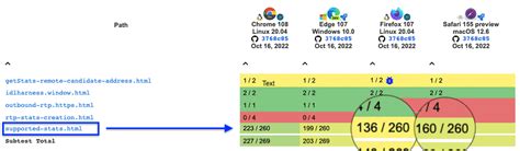 why statistics matter webrtc for developers