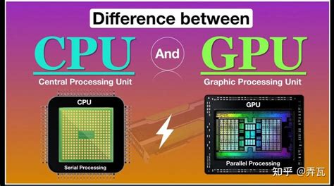 Cpu和gpu训练模型速度？ 知乎