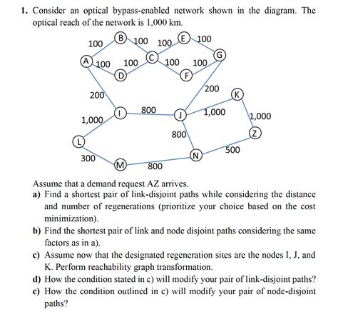 solved 1 consider an optical bypass enabled network shown