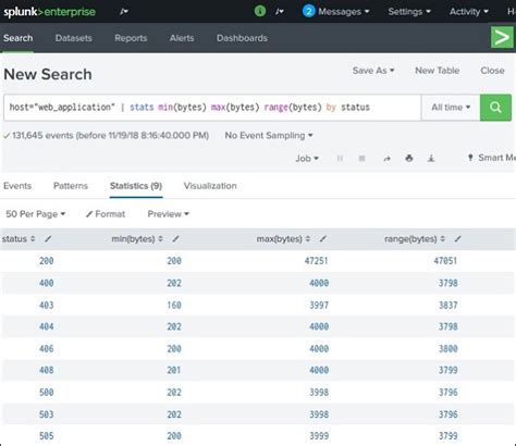 Splunk Stats Command