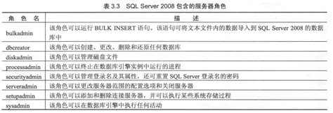 Sql Server 安全设置sql Server2012安全评测设置 Csdn博客
