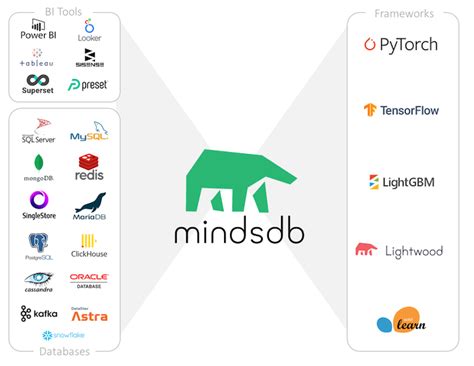 mindsdb platform now features over 70 integrations