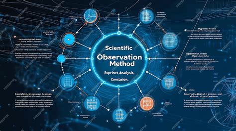 Mental Map Of Scientific Method Steps Diagram Scientific Method Center