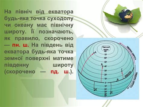 Географічні координати Pptx