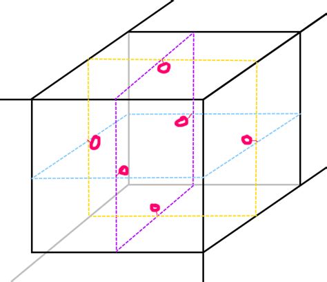 Position In Block Objects Luanti Forums