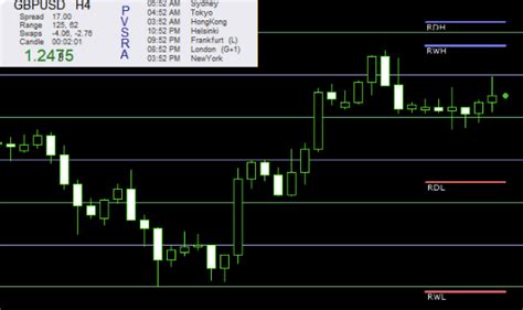 Access Panel Forex Mt4 Indicator Free Download